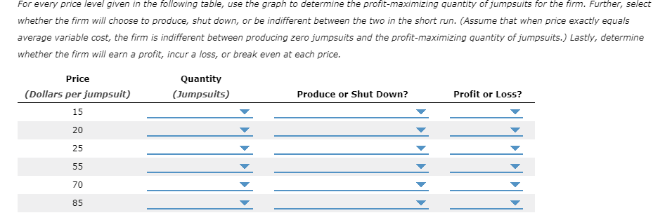 Solved The Following Graph Plots The Marginal Cost Mc
