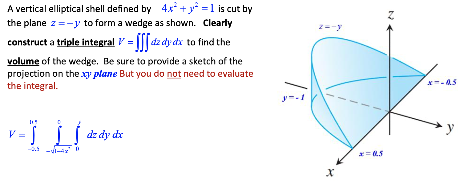 Solved Z= -1 A vertical elliptical shell defined by 4x² + y2 | Chegg.com