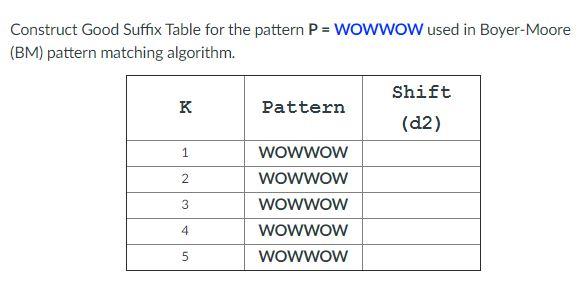 Solved Construct Good Suffix Table for the pattern P = | Chegg.com