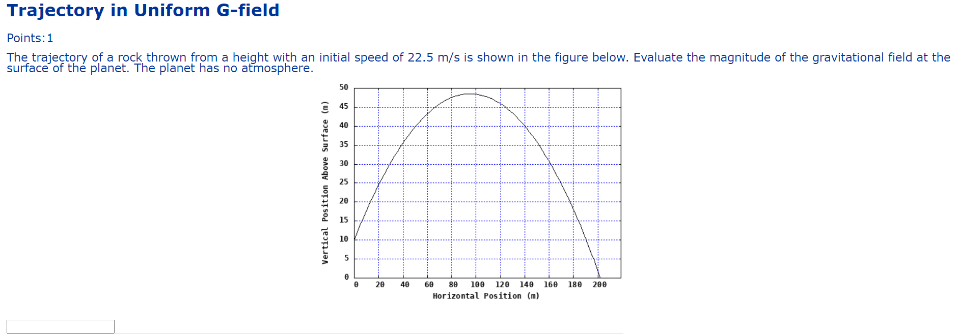 Solved Trajectory in Uniform G-fieldPoints:1The trajectory | Chegg.com