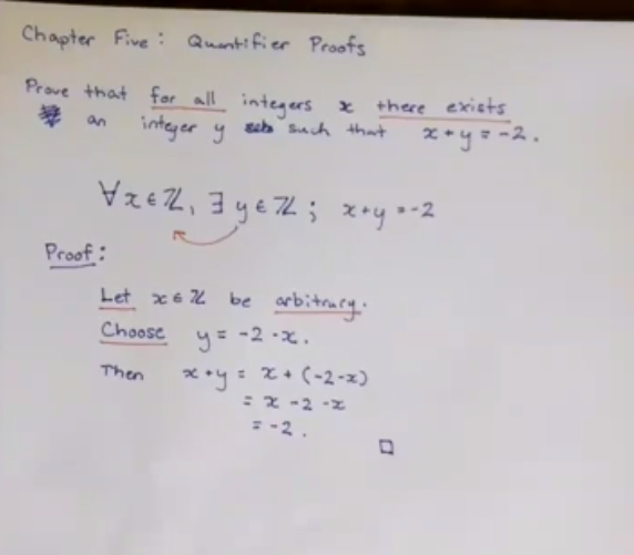 Solved Proofs involving quantifiers: Wanted to show an | Chegg.com