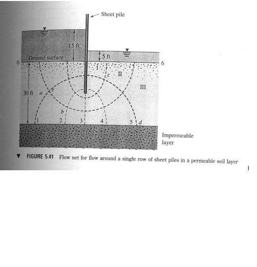 Solved a flow net for flow around a single row of sheet | Chegg.com