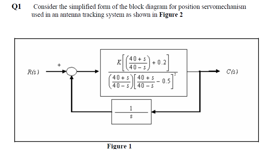 Solved Draw the Bode diagram using asymptote approximation | Chegg.com