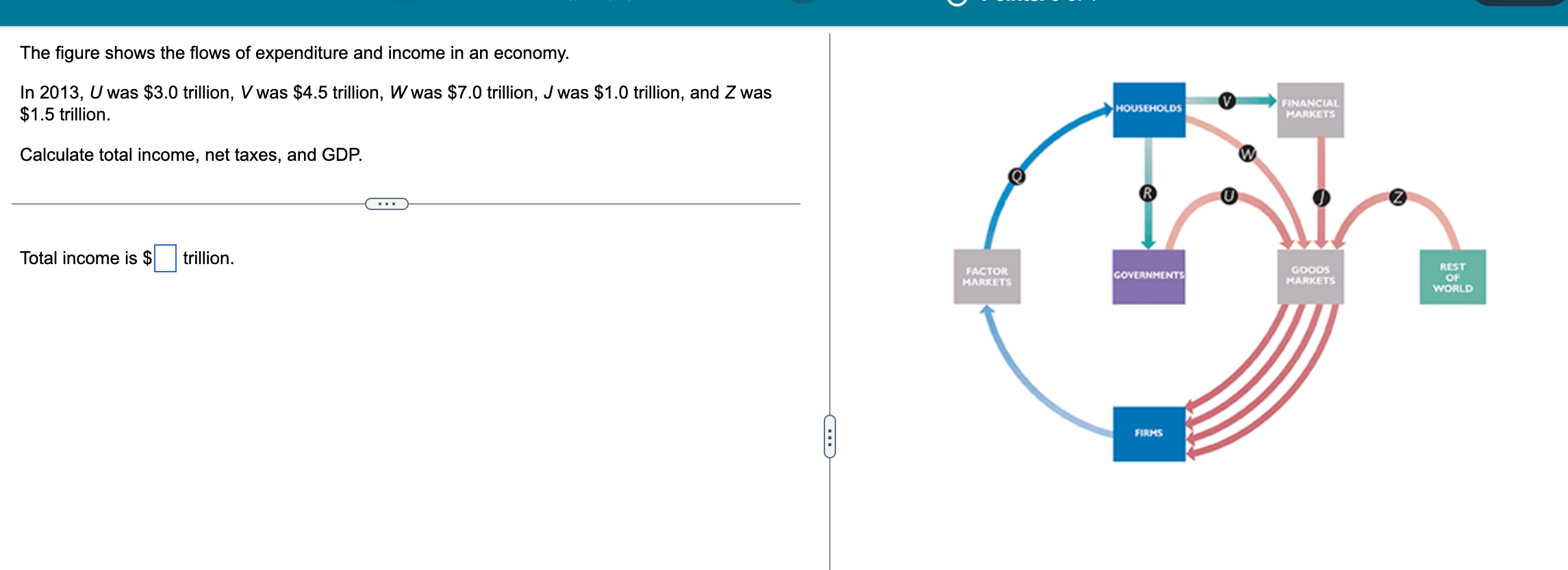Solved The figure shows the flows of expenditure and income | Chegg.com