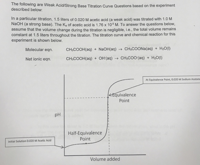 Solved The following are Weak Acid/Strong Base Titration | Chegg.com