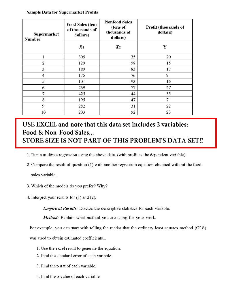 Solved Sample Data for Supermarket Profits Food Sales (tens | Chegg.com