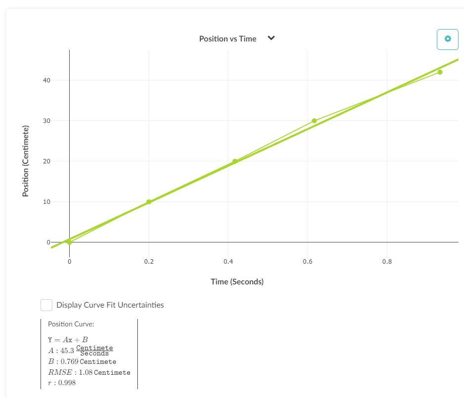 Display Curve Fit Uncertainties Position Curve: | Chegg.com