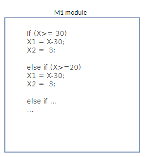 The following is a block diagram of a 4 bit adder | Chegg.com