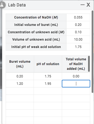 Solved A Lab Data - X 0.055 0.20 Concentration of NaOH (M) | Chegg.com