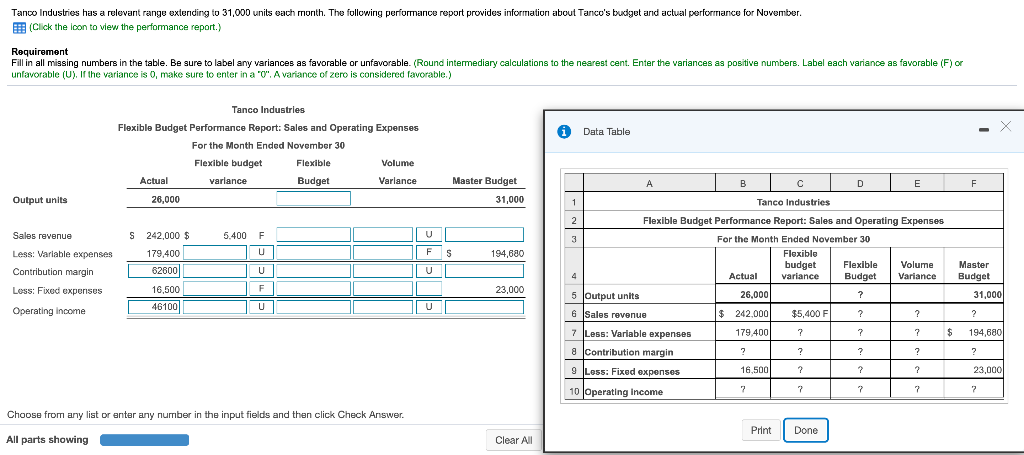 Solved November Tanco Industries has a relevant range | Chegg.com