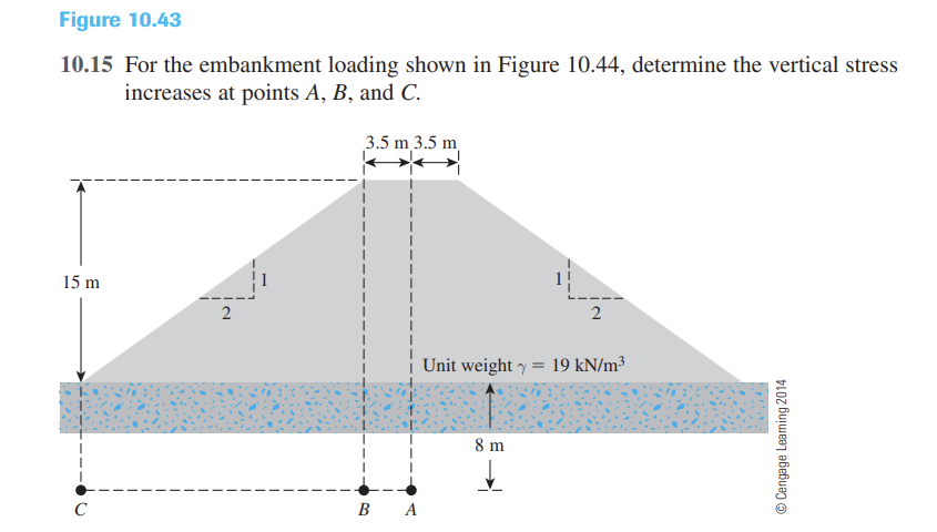 Solved 10.15 For the embankment loading shown in Figure | Chegg.com