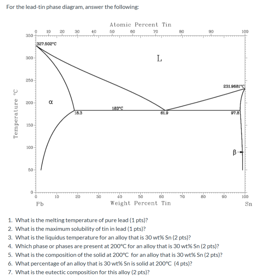 Solved For the lead-tin phase diagram, answer the following: | Chegg.com