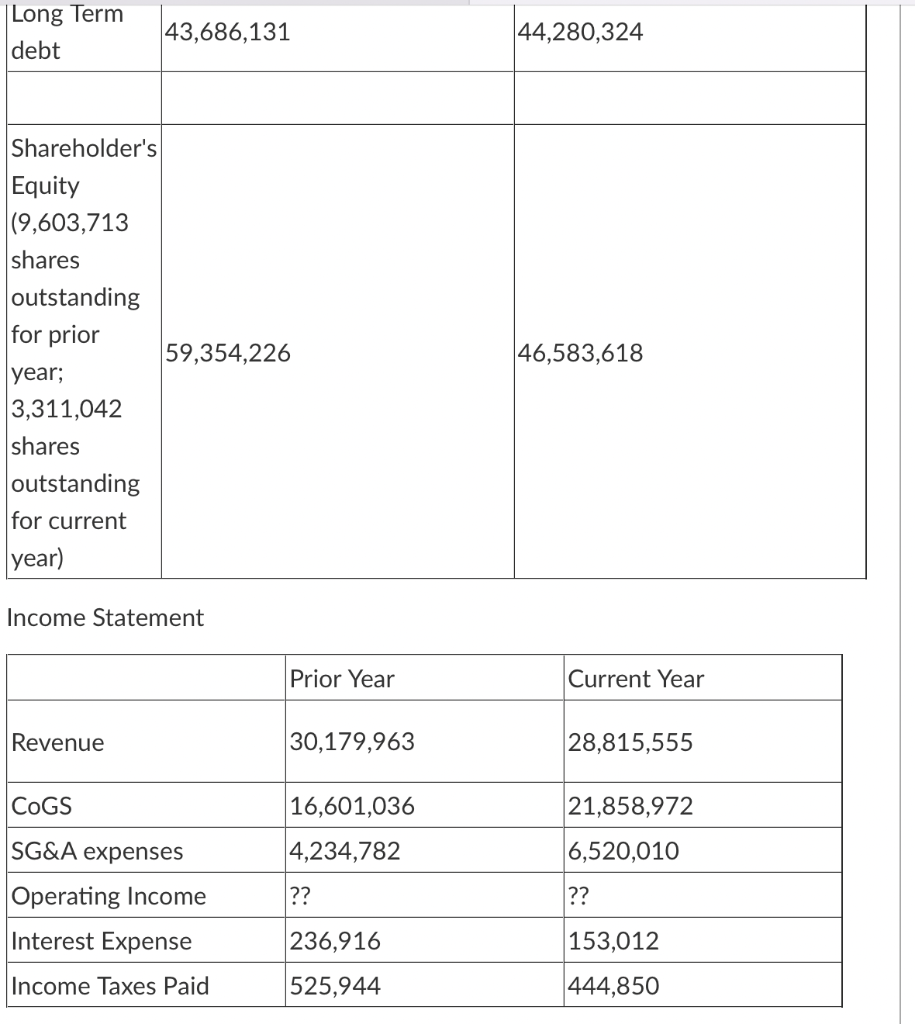 Given the following (fake) financial statements | Chegg.com