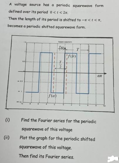Solved A voltage source has a periodic squarewave form | Chegg.com