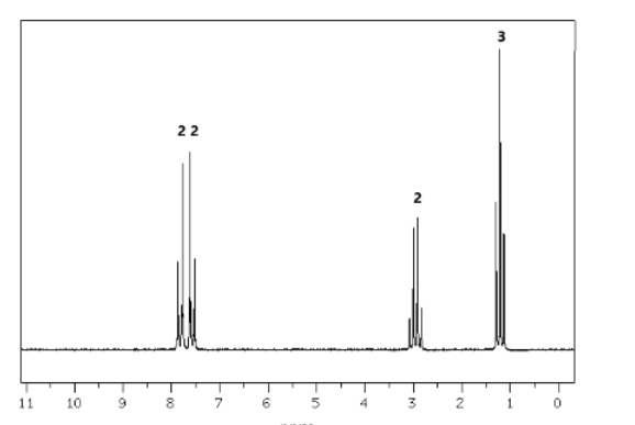 Solved Provide the chemical structure for C9H9OBr based on | Chegg.com