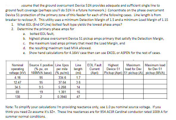 Solved assume that the ground overcurrent Device 51 N | Chegg.com