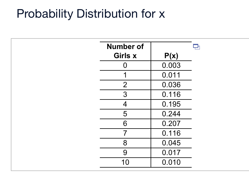 Solved The accompanying table describes results from groups | Chegg.com