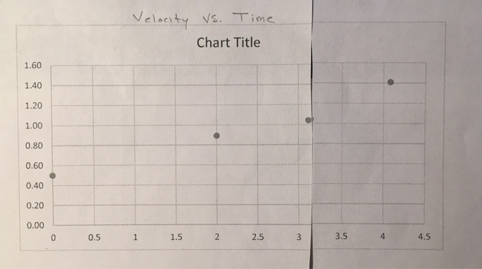 Solved A) For each of the two "position vs. time" graphs | Chegg.com