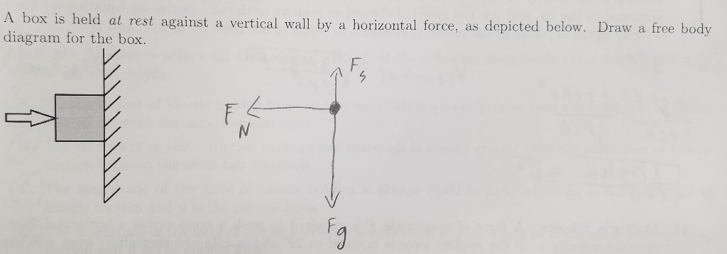 Solved A box is held at rest against a vertical wall by a | Chegg.com