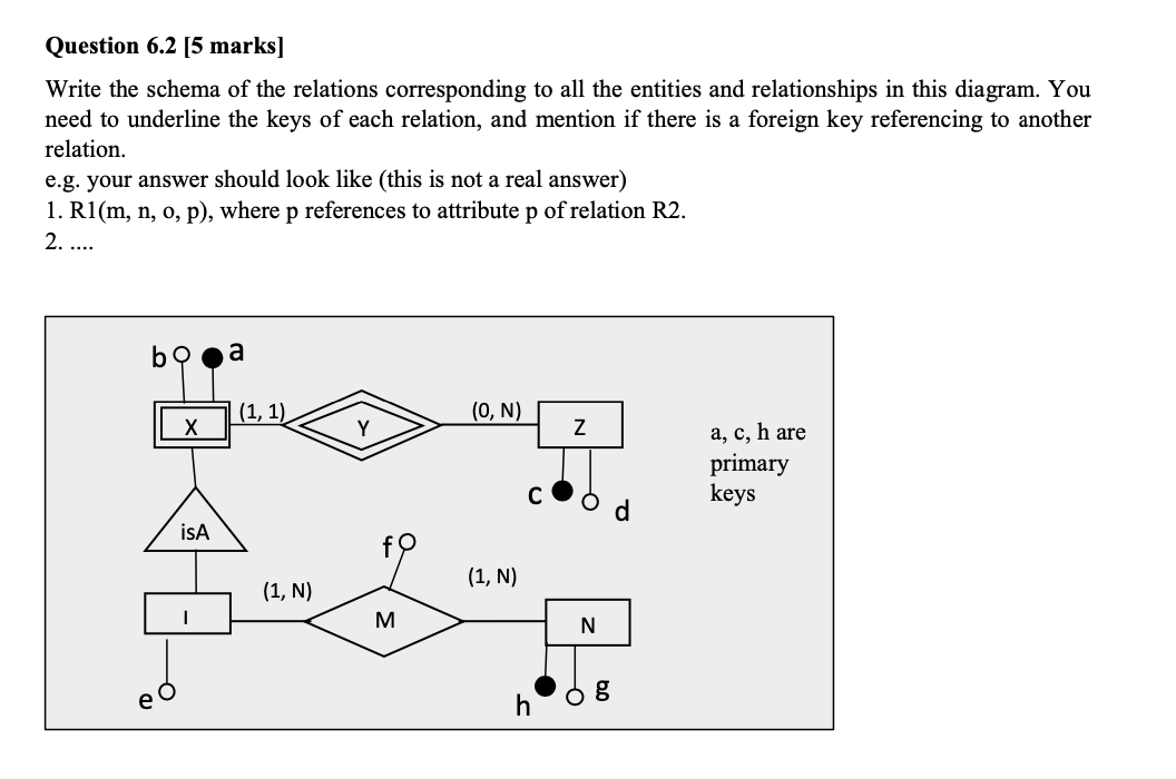 Solved Question 6.2 [5 marks] Write the schema of the | Chegg.com