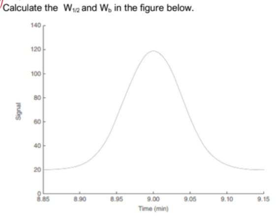 Solved Calculate the W1/2 and W. in the figure below. 140 | Chegg.com