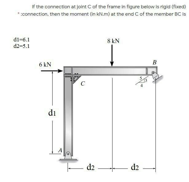 Solved If the connection at joint C of the frame in figure | Chegg.com