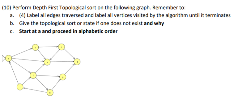 Solved (10) Perform Depth First Topological sort on the | Chegg.com