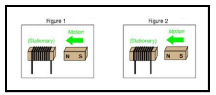 Solved 01. What direction is the induced current (CW or CCW) | Chegg.com