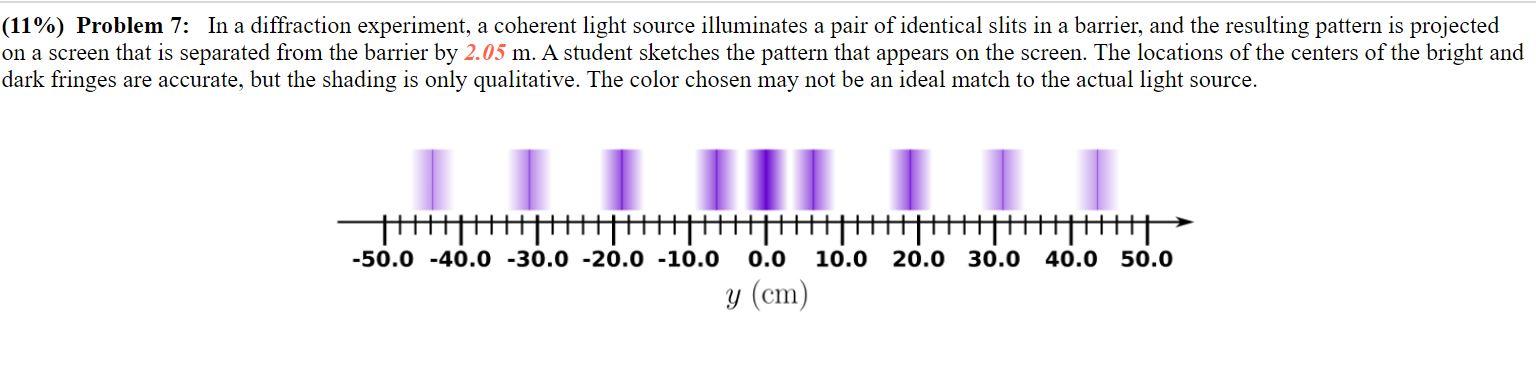 Solved (11%) Problem 7: In a diffraction experiment, a | Chegg.com