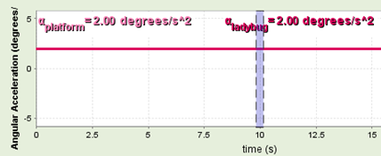 Solved a. What is the angular acceleration? b. What is the | Chegg.com