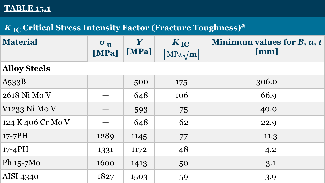 Solved The ASTM-E8 standard is the gold standard for tension | Chegg.com