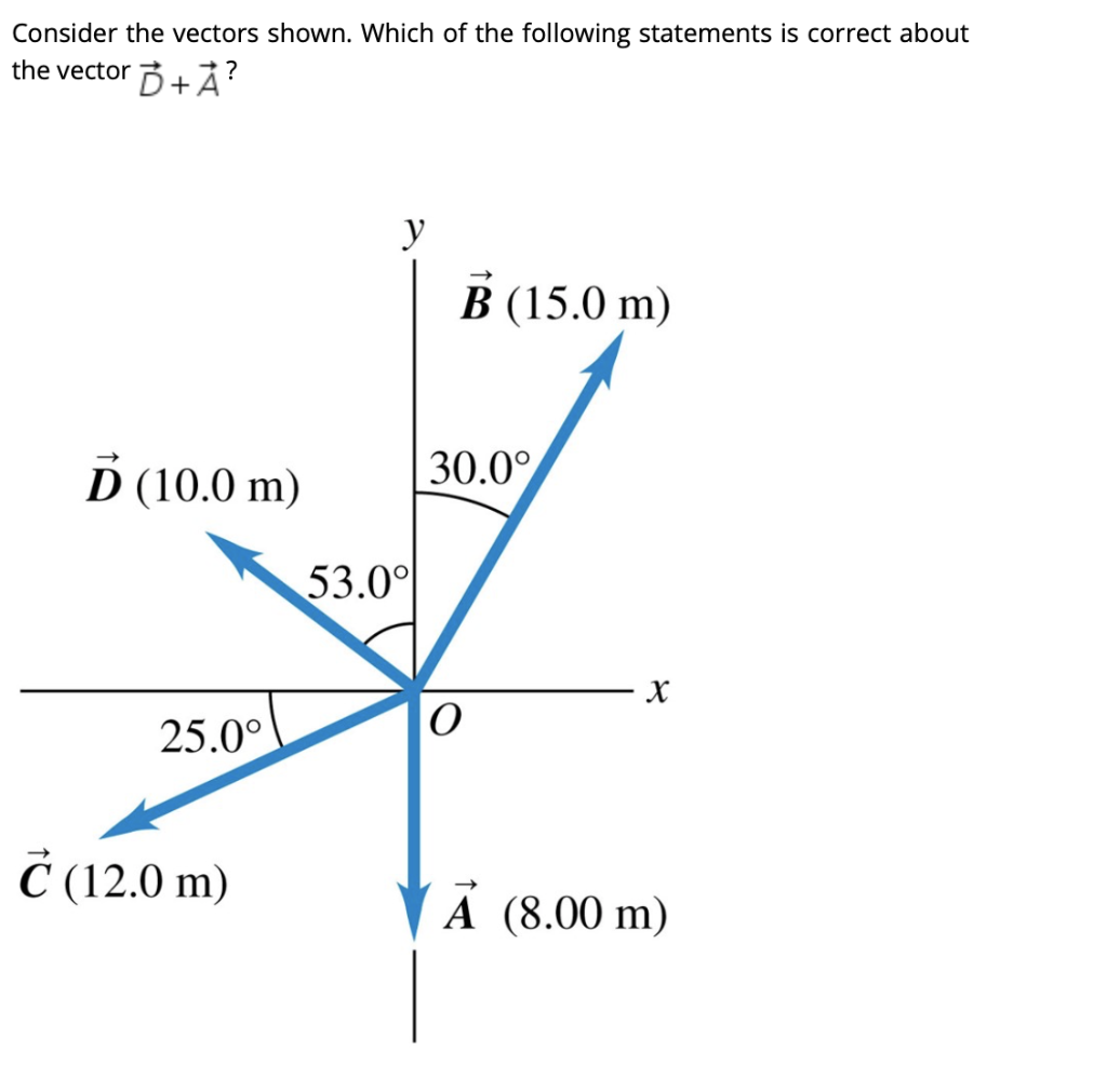 Solved Which of the following are all vectors? Displacement, | Chegg.com