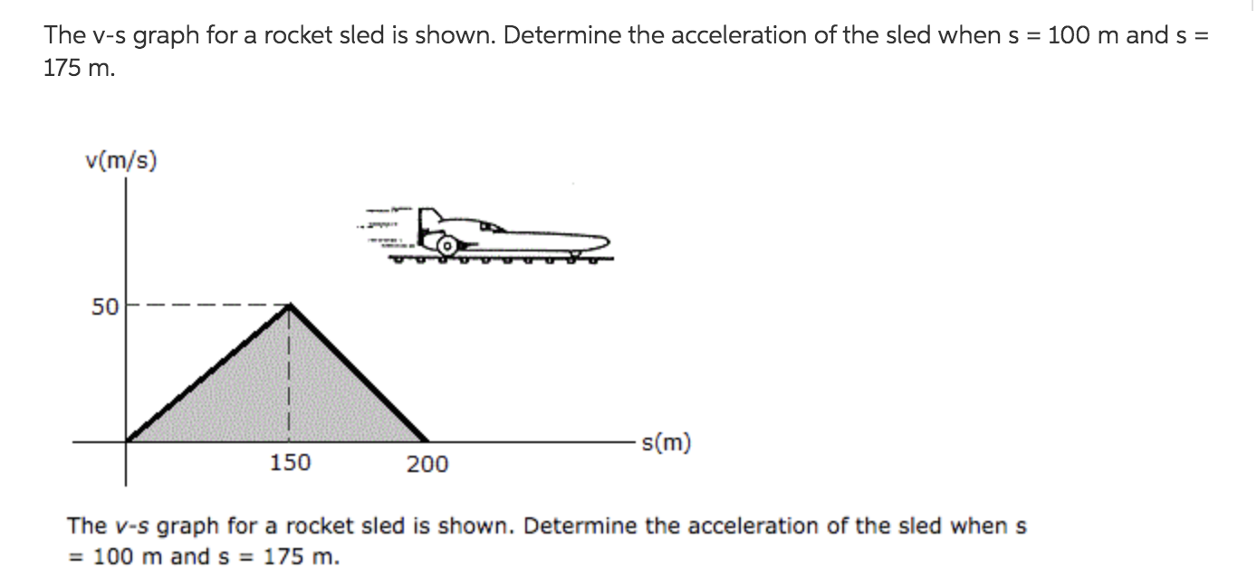 Solved The v-s graph for a rocket sled is shown. Determine | Chegg.com