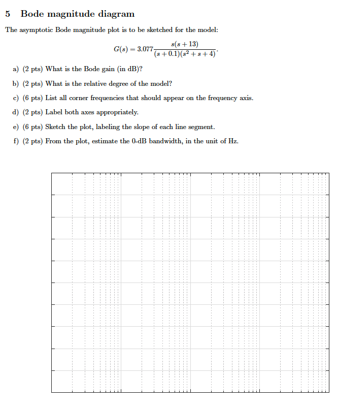 Solved Bode magnitude diagram The asymptotic Bode magnitude | Chegg.com