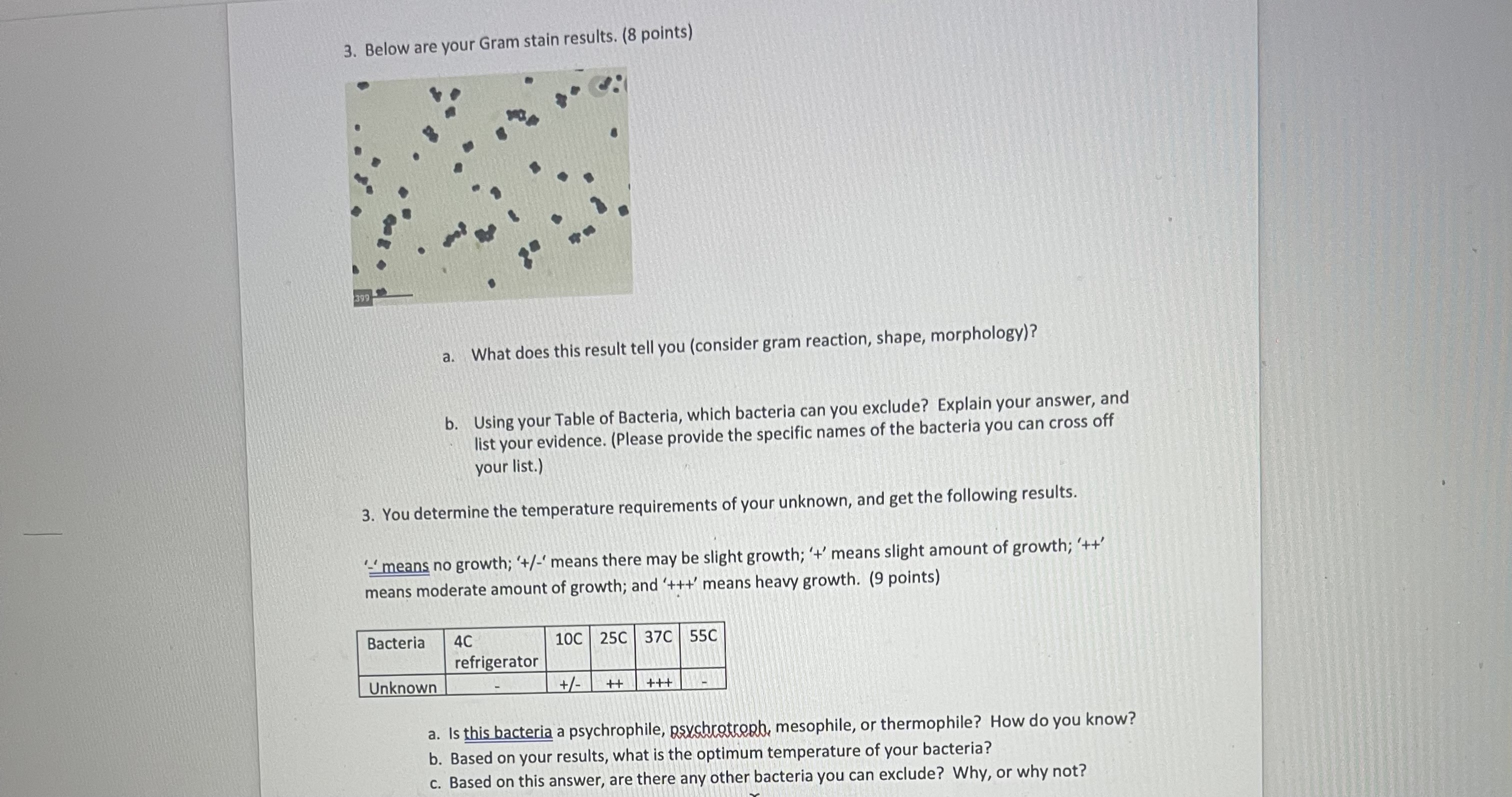 3. Below are your Gram stain results. ( 8 points) a. | Chegg.com