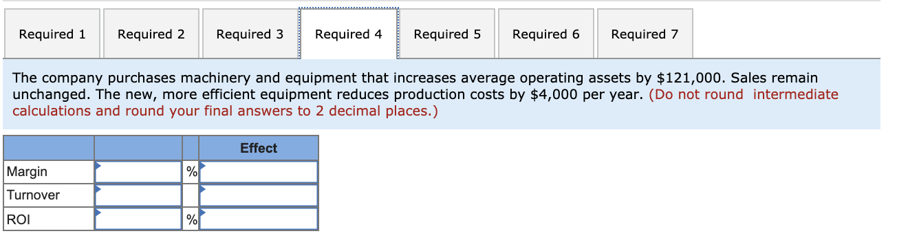 Solved The company had average operating assets of $502,000 | Chegg.com