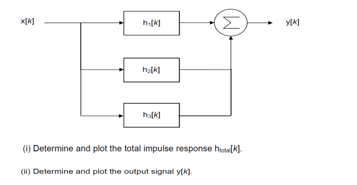 Solved (i) Determine and plot the total impulse response | Chegg.com