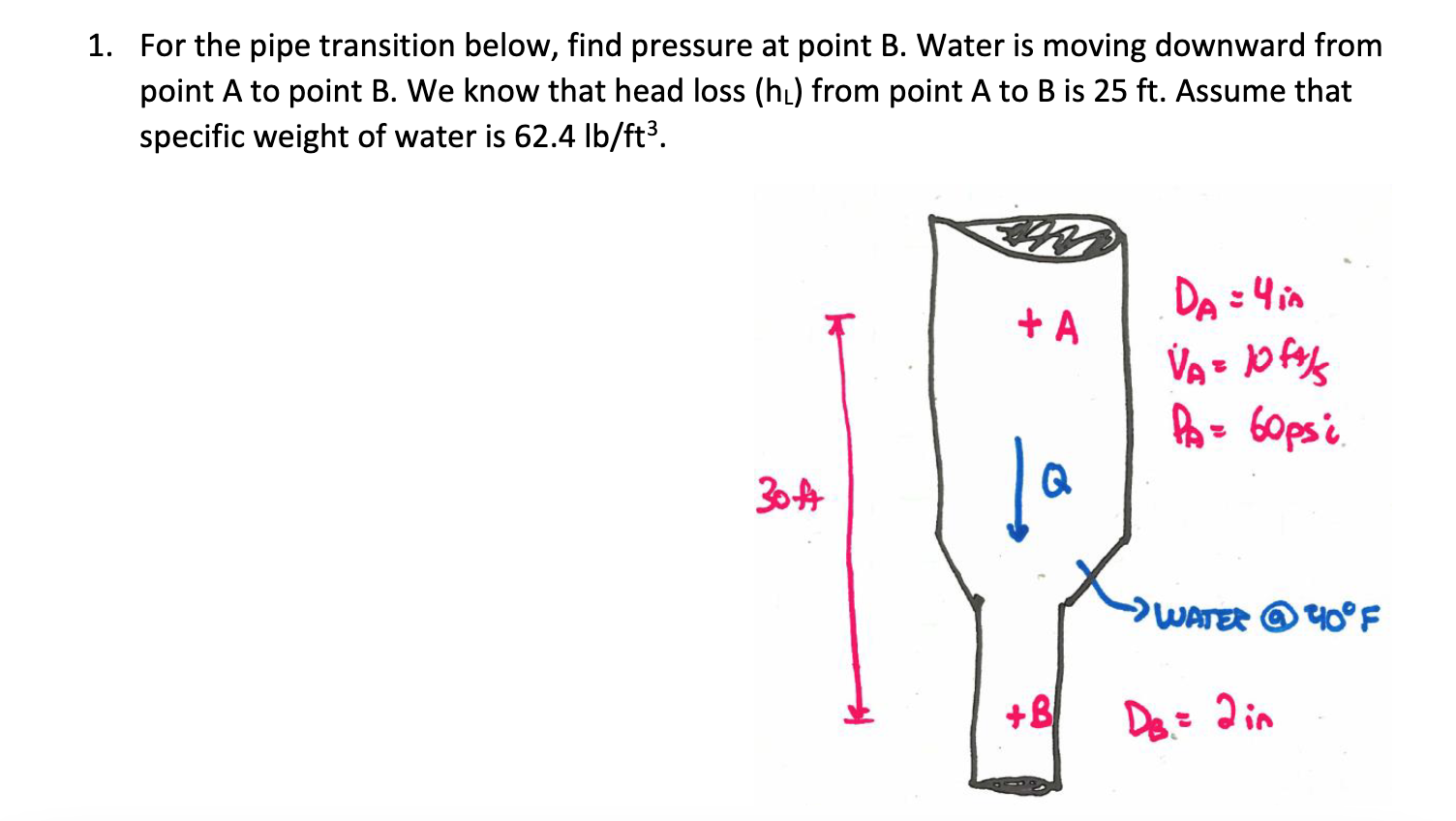 Solved For the pipe transition below, find pressure at point | Chegg.com