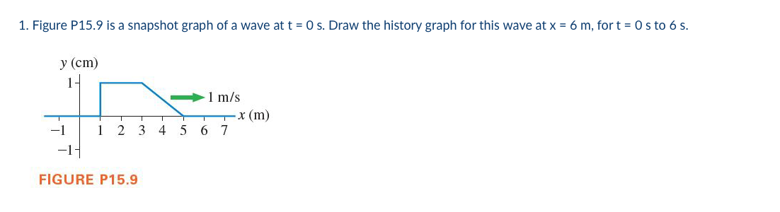 Solved 1. Figure P15.9 is a snapshot graph of a wave at t = | Chegg.com