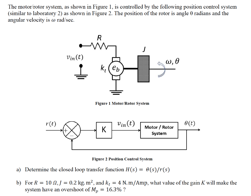 Solved The motor/rotor system, as shown in Figure 1, is | Chegg.com
