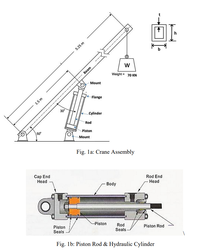 Solved Problem 5: Calculate all the loads acting on the | Chegg.com