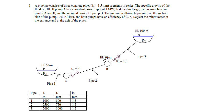 Solved . A pipeline consists of three concrete pipes (k,-1.5 | Chegg.com