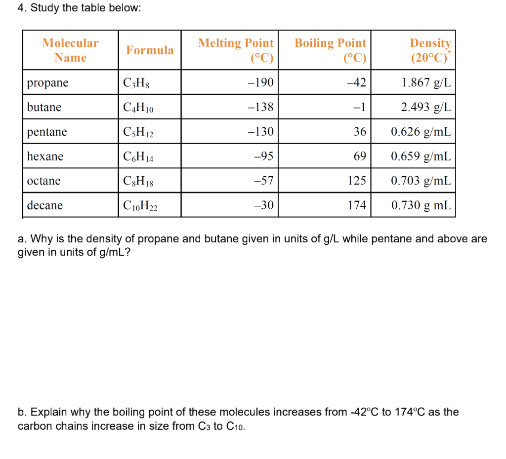 Solved 4. Study the table below: Molecular Name Formula | Chegg.com