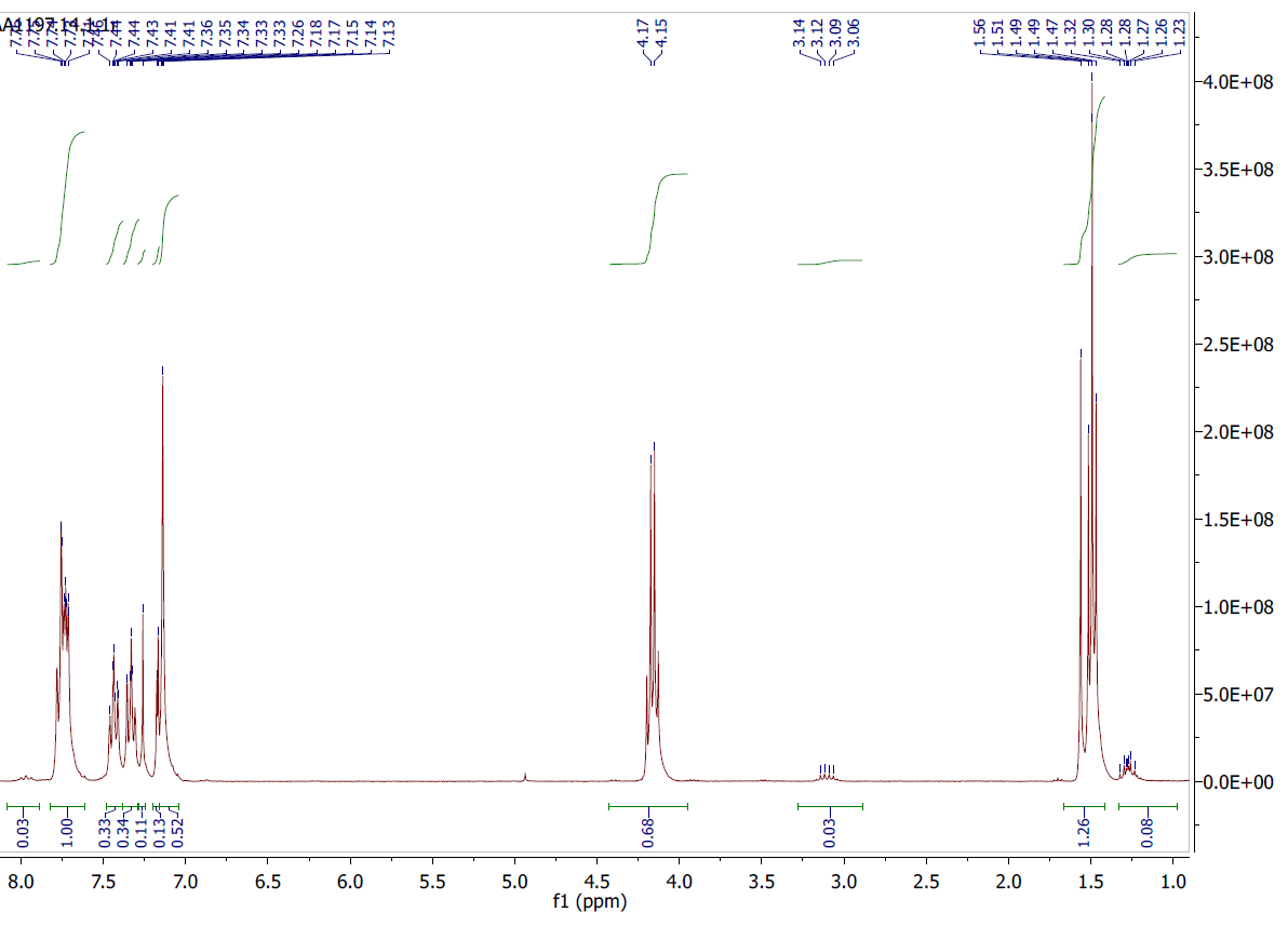 Solved Assign aromatic peaks of nerolin (you don’t have to | Chegg.com