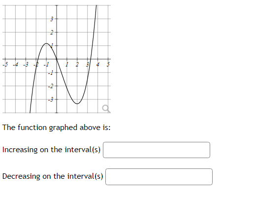 Solved 3 2 -5 -4 -3 - - -3 a The function graphed above is: | Chegg.com