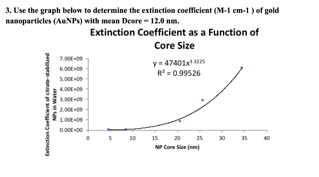 Solved 3. Use the graph below to determine the extinction | Chegg.com