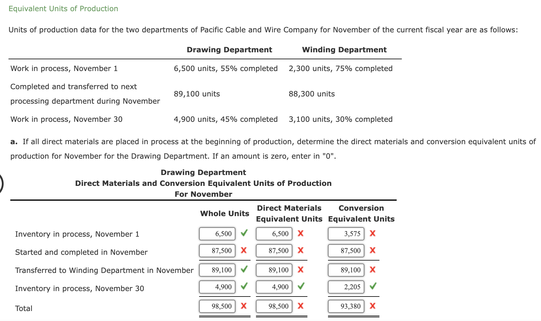 Solved Equivalent Units of Production Units of production | Chegg.com