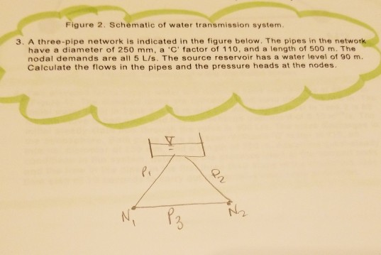 Solved Figure 2. Schematic of water transmission system 3. A | Chegg.com