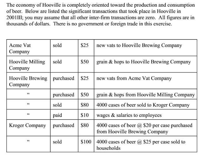 Solved The economy of Hooville is completely oriented toward | Chegg.com