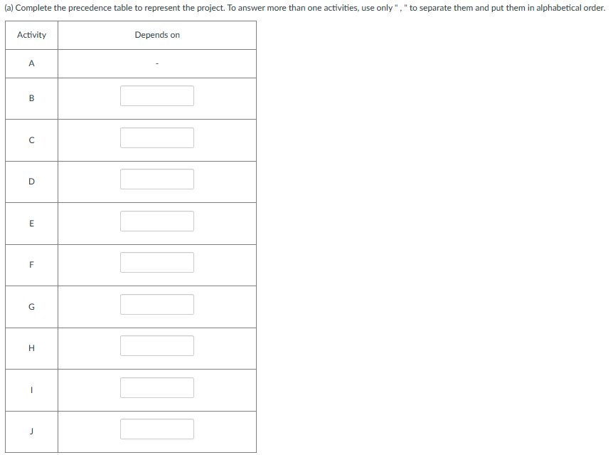 Solved Part A & B A project is divided into activities A to | Chegg.com